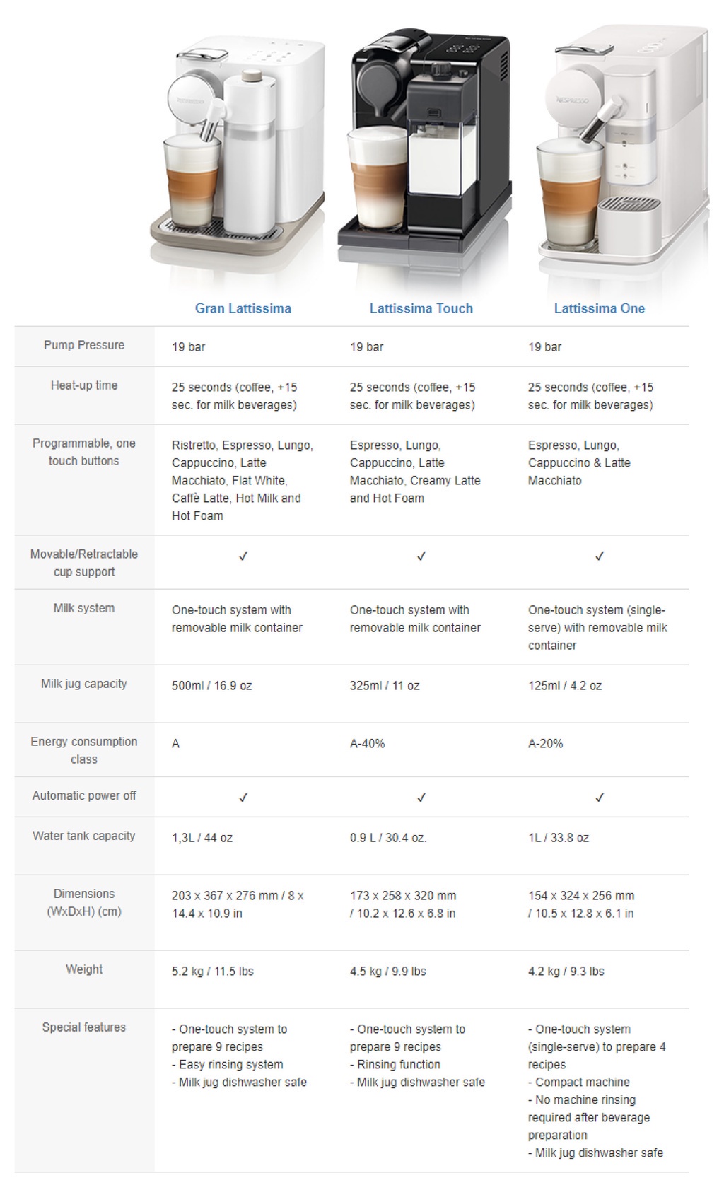 Nespresso F531-ME-BK-NE Gran Lattissima Coffee Machine 19 bar F531-ME ...