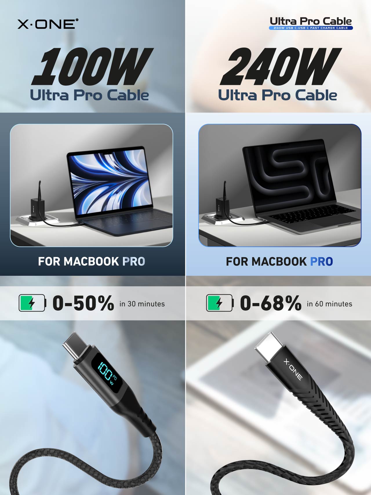 X.One PD 100W USB-C To USB-C Digital LED Cable for iPhone 15 Fast ...
