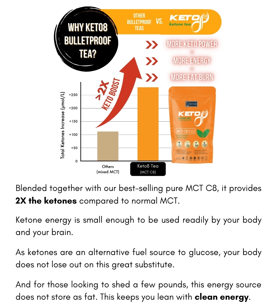 Keto8 Tea 500GM | Bulletproof Keto Tea with MCT C8 - no added sugar ...