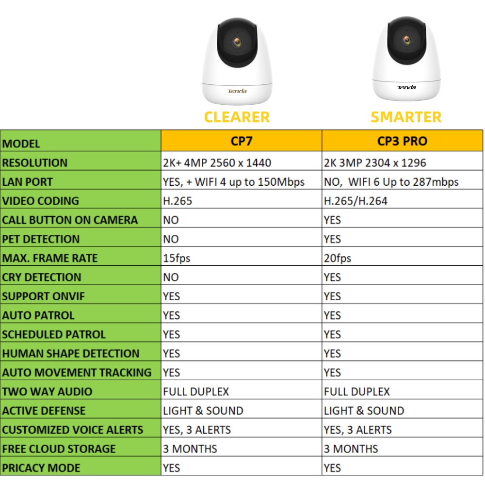 Tenda 4MP/3MP 2K+ WiFi 6 Auto Patrol 360 Ai Smart Wireless WiFi CCTV ...