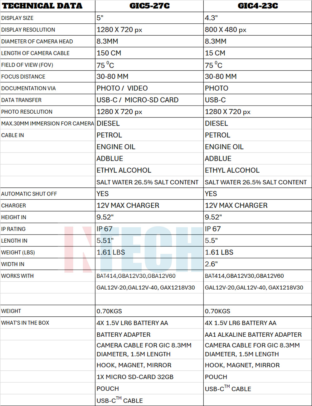 BOSCH GIC5-27C or GIC4-23C INSPECTION CAMERA / ENDOSCOPE | Shopee Malaysia
