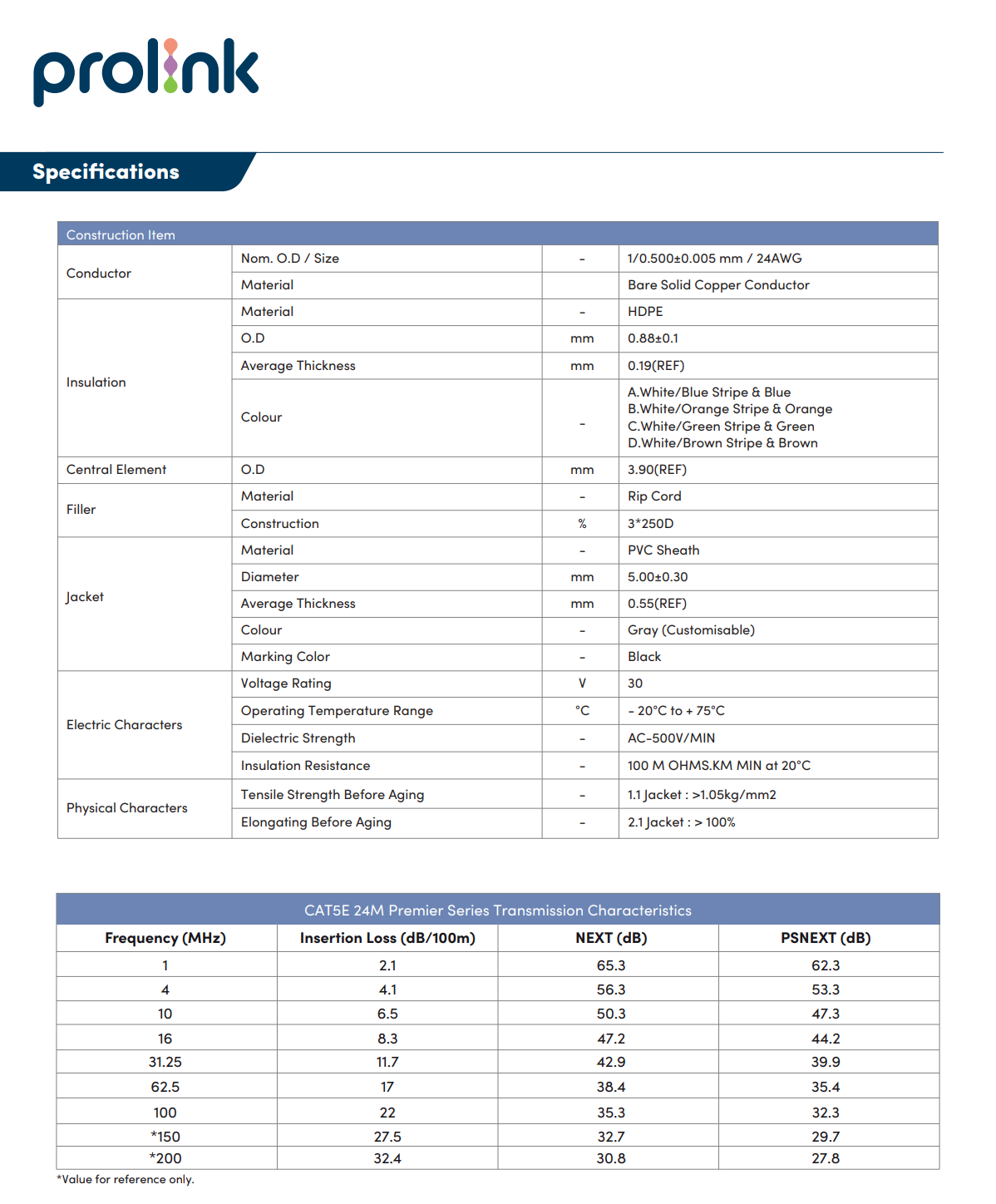 Prolink UTP CAT5E 24M/CAT6 23M/CAT6 24M 100% Solid Full Copper UTP ...