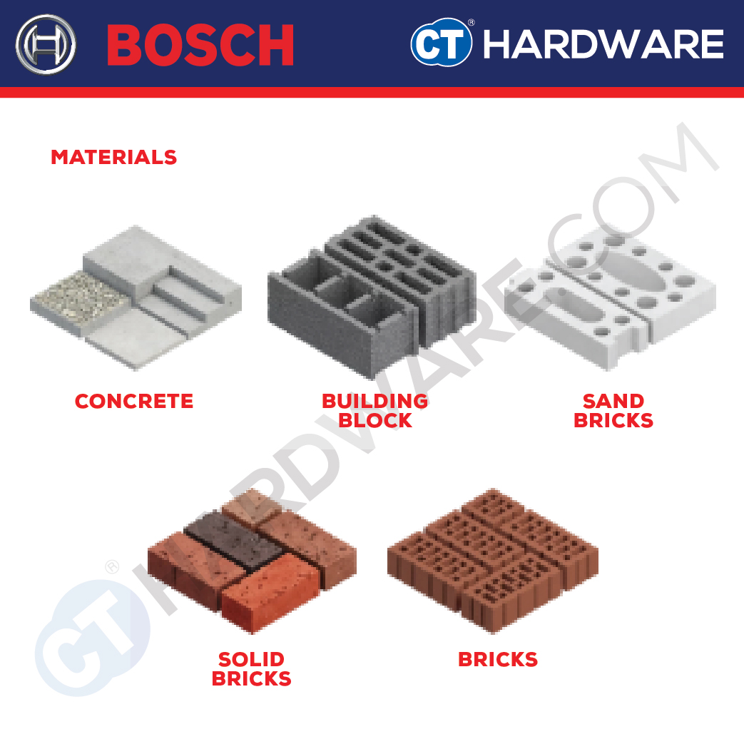 BOSCH 2608690097 SDS MAX SPADE CHISEL 50MM X 350MM | FOR ROTARY HAMMER ...