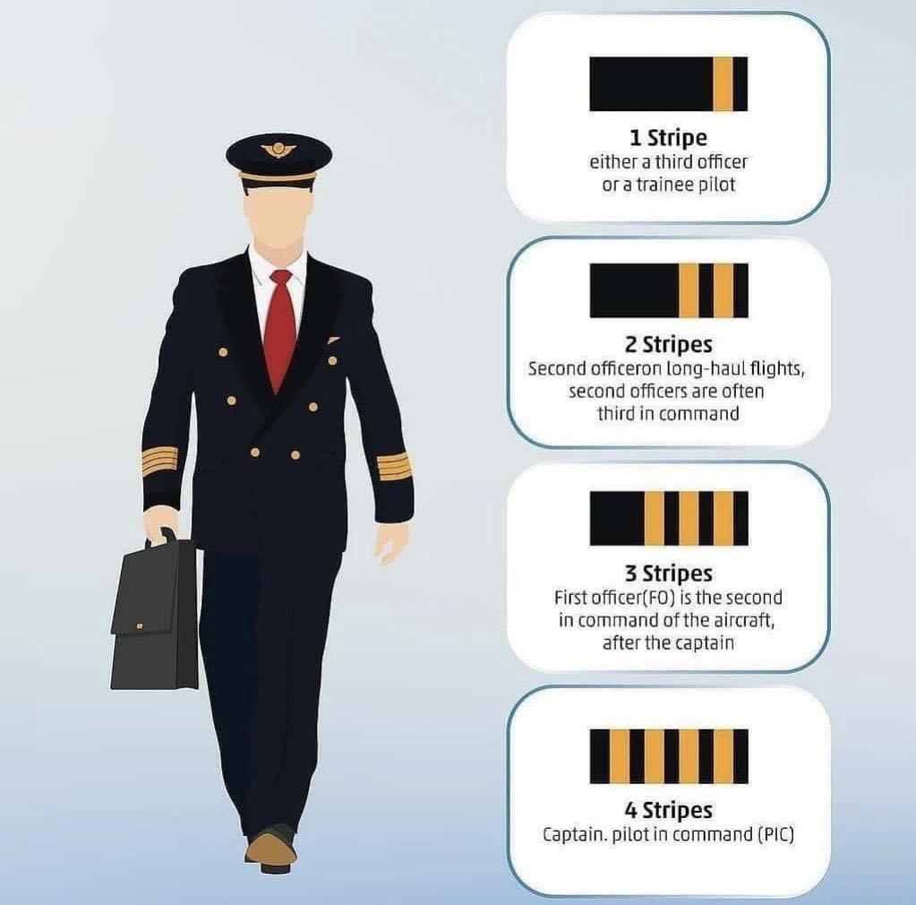 [SAME DAY SHIPPING 🇲🇾] Juruterbang Pilot Epaulettes Captain 4 bars ...