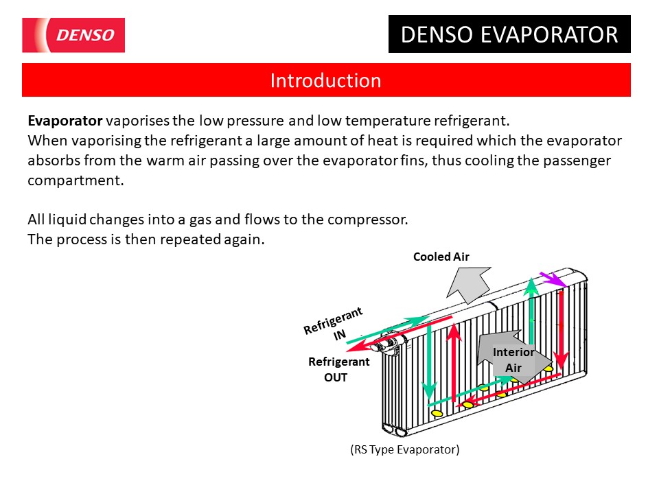 DENSO 447610-8640 Evaporator for Toyota Hilux Revo,Innova Year 2016 ...