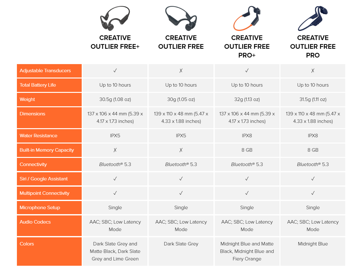 Creative Outlier Free+ - Wireless Bone Conduction Headphones with ...
