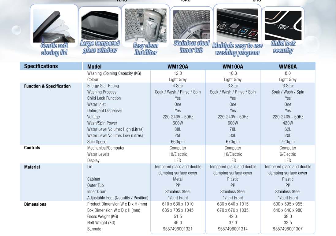 Khind Fully Auto Top Load Washer 7kg WM70A Grey / 8kg WM80A Grey ...