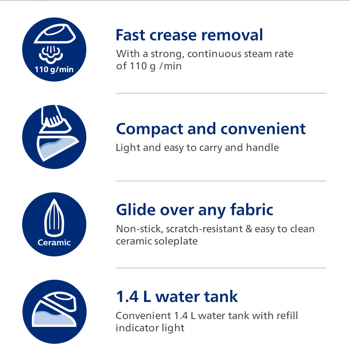 Philips 2000 Series Steam Generator Iron 2400W PSG2000 (PSG2000/20) 6.0 ...