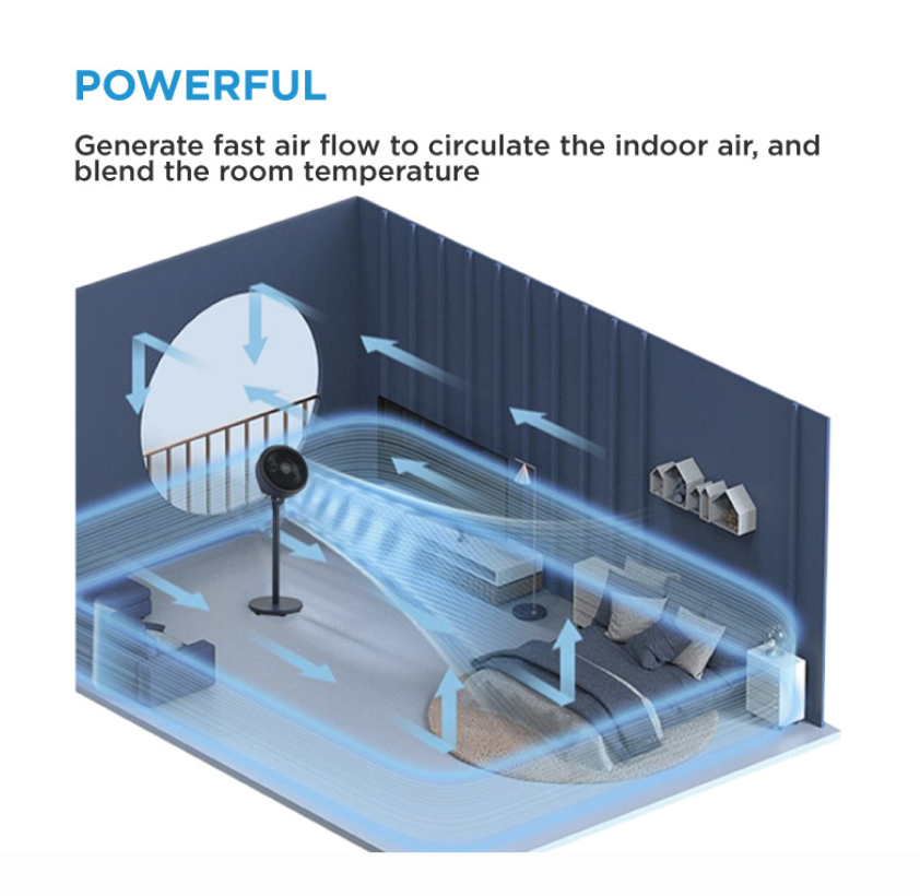 Midea 7 Inch Circulation Fan MFG180M0APB (Stand) / 5 Blades ...