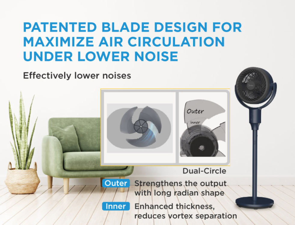 Midea 7 Inch Circulation Fan MFG180M0APB (Stand) / 5 Blades ...