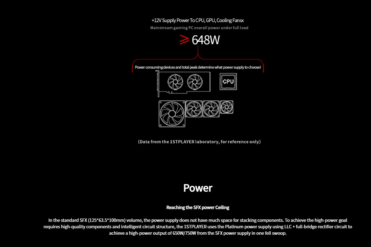 1st Player SFX 650W 750W 850W Full Modular Power Supply 80 Plus Gold ...