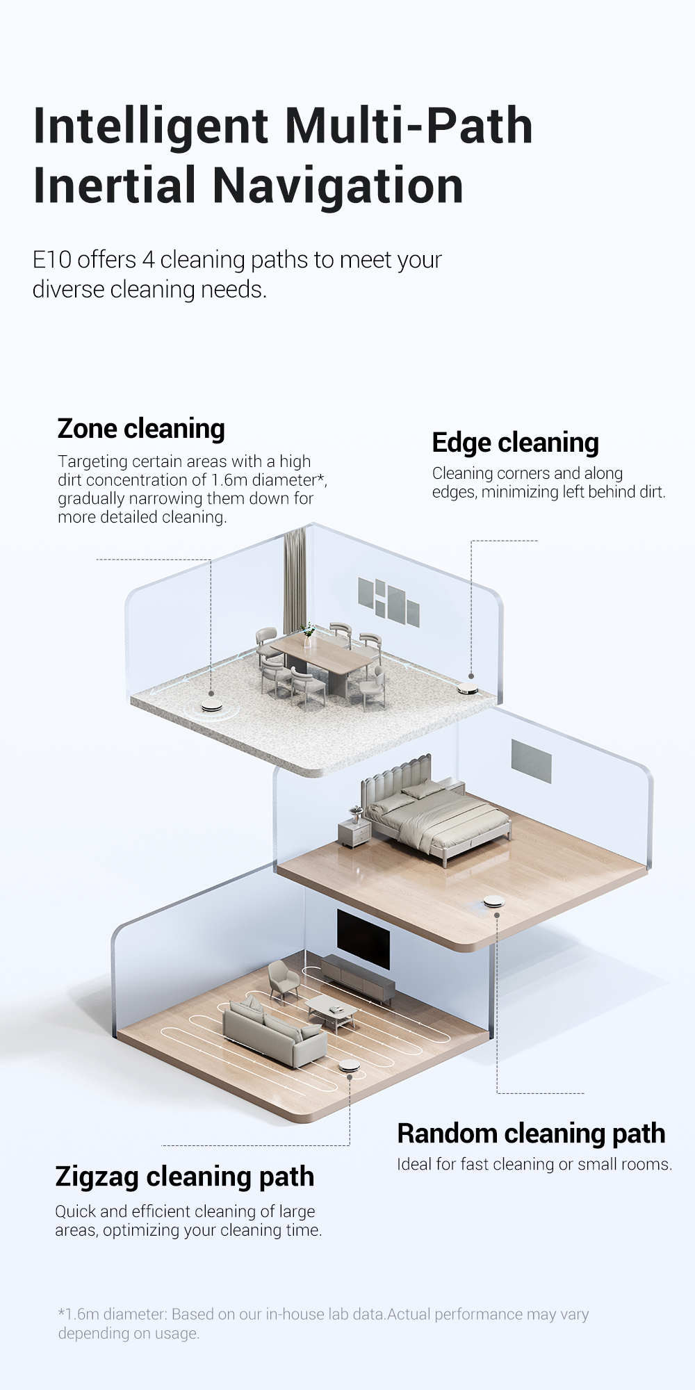 【New】MOVA Robot Vacuum E10 Slim body 4500Pa Vormax Suction 150mins ...