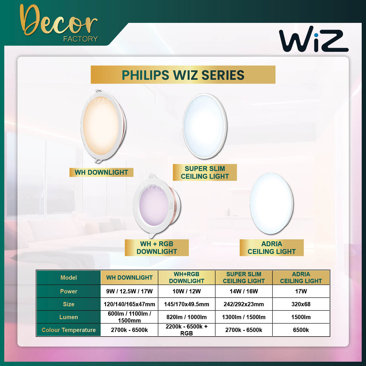 PHILIPS Wiz Tunable White / 3 Color Bulb E27 E14 GU10 LED Bulb Downlight Ceiling Light Dimmable ...