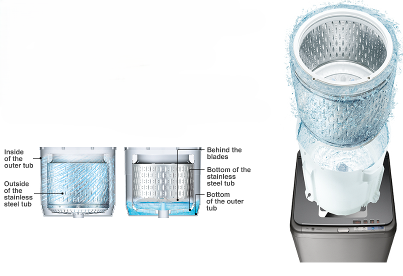 Hitachi Washing Machine Top Loading - Dynamic-Stream Wash 12.5kg (Cool ...