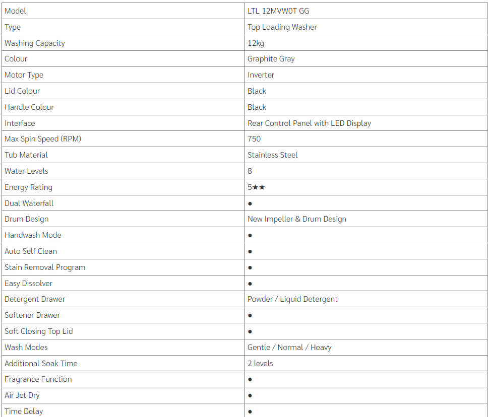 Hitachi Top Loading - Dual Waterfall Inverter Wash 12kg LTL 12MVW0T GG ...