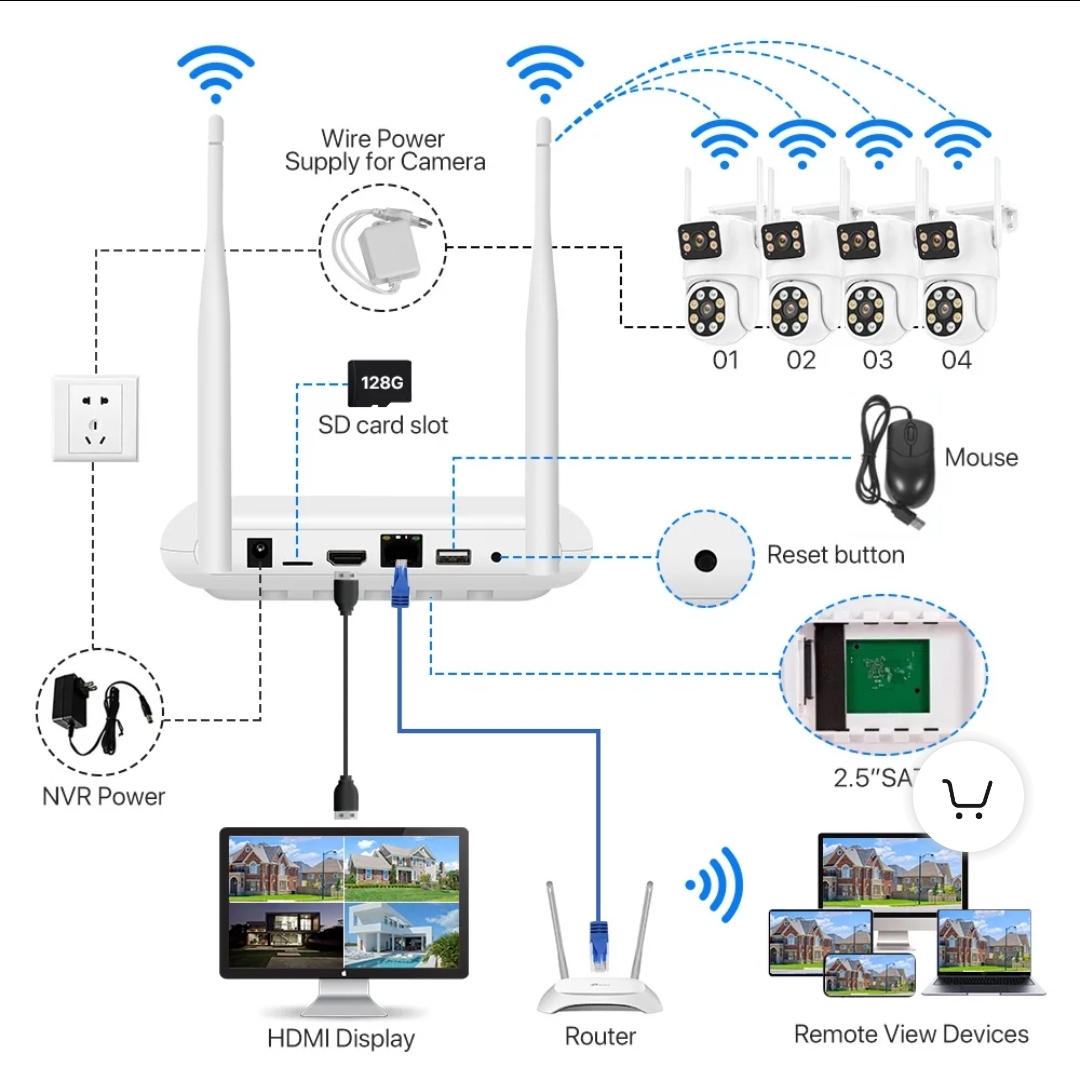iPPro / Eseecloud Dual Lens Dual Screens 8MP 5K Ultra HD PTZ Wireless ...