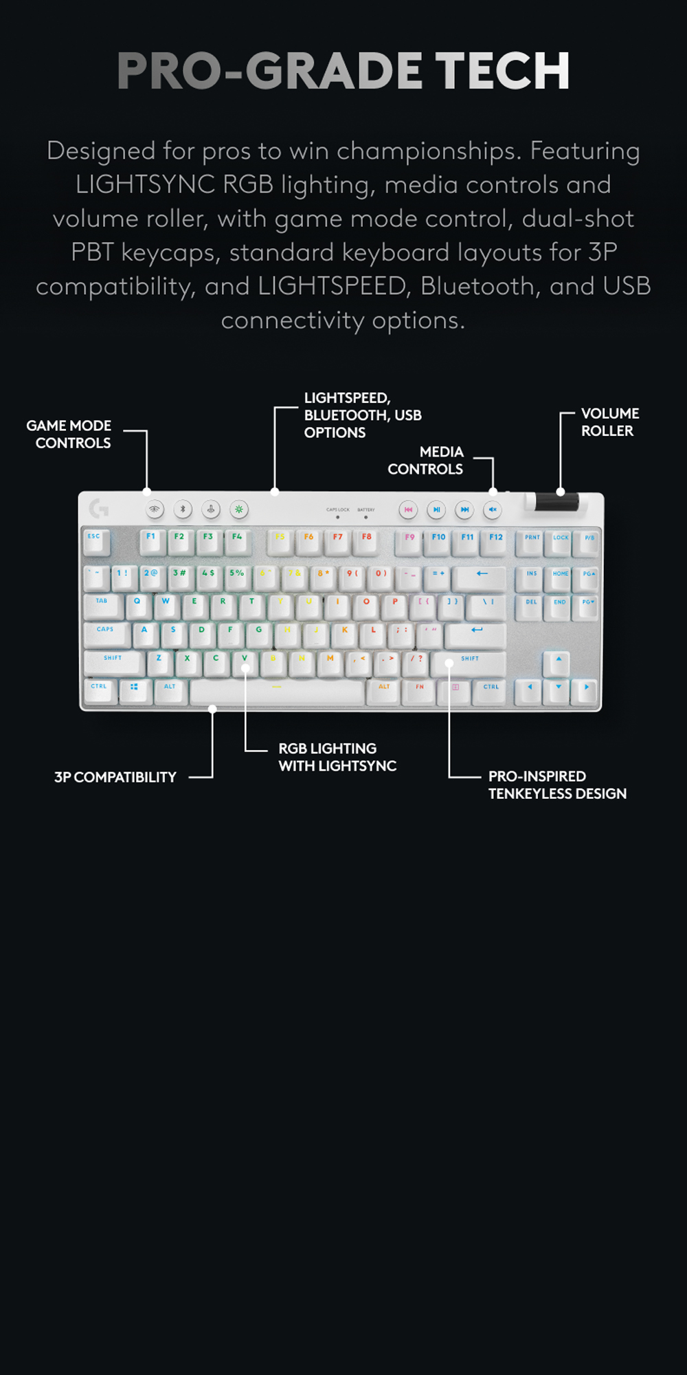 Logitech G PRO X TKL LIGHTSPEED Wireless Gaming Keyboard, Ultra ...