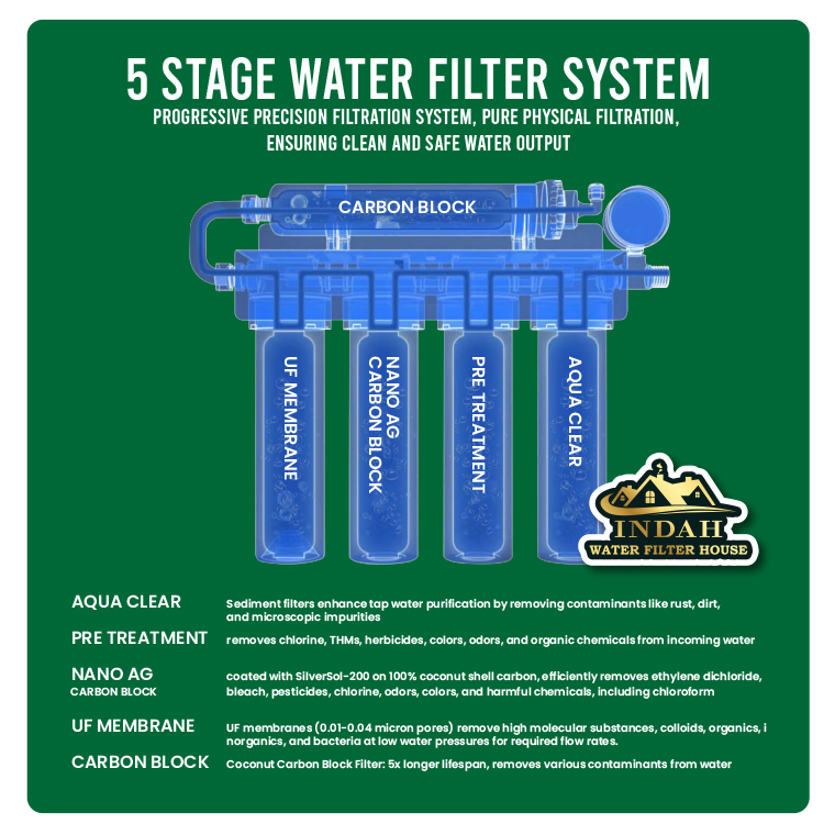 INDAH SS5 Five Stage Water Filter System Ultrafiltration 0.01 micron ...