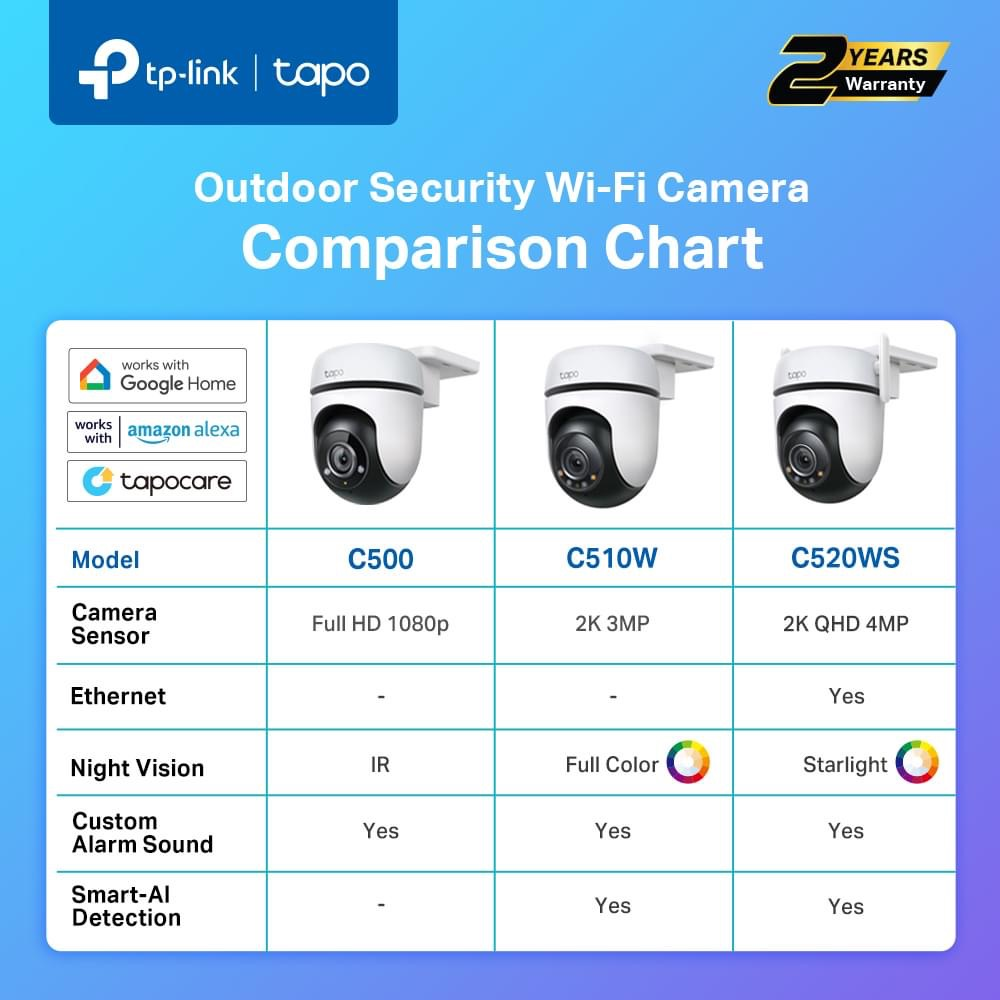 TP-Link Tapo C500/C510W/C520WS/C530WS/TC40/TC41/TC42/TC43/TC40GW ...