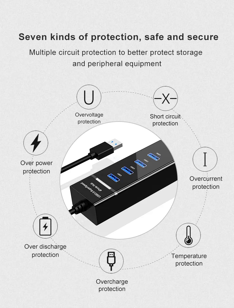 4 Port USB 3.0 Hub Compatible USB 3.0/2.0 Black Color Plug and Play ...