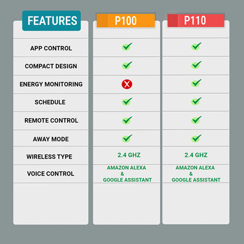 TP-Link Tapo P100 / P110 Mini Smart Home Wifi Socket Plug Remote ...