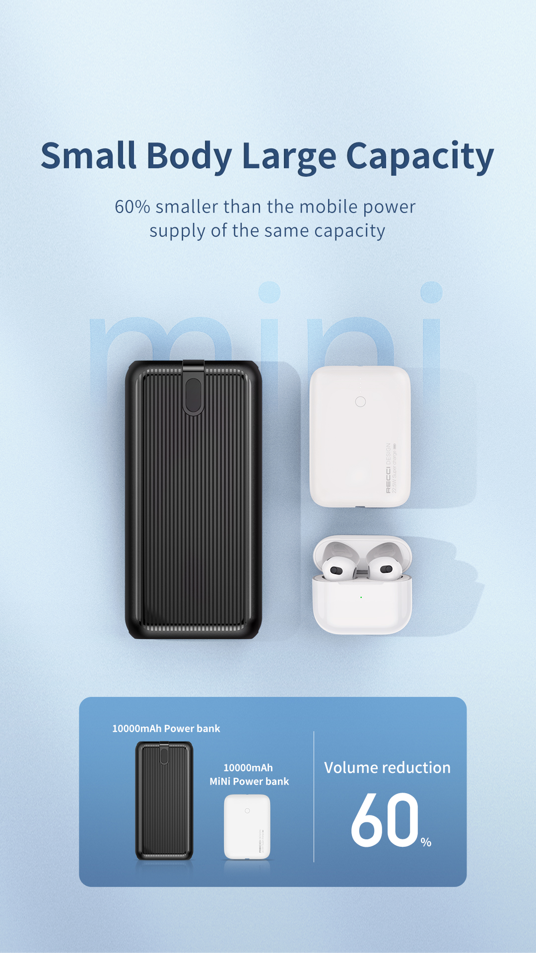 Recci P32 Black / White 10000mAh 22.5W + PD 20W Mini Power Bank ...