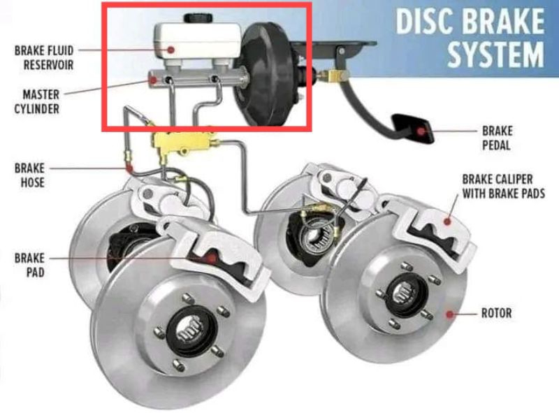 TOYOTA ESTIMA ACR50 GSR50, VELLFIRE, ALPHARD AGH30 GGH30 BRAKE MASTER ...