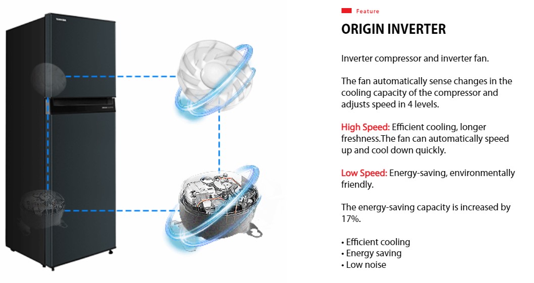 TOSHIBA 220L Inverter Refrigerator GR-RT230WE PETI SEJUK FRIDGE ...