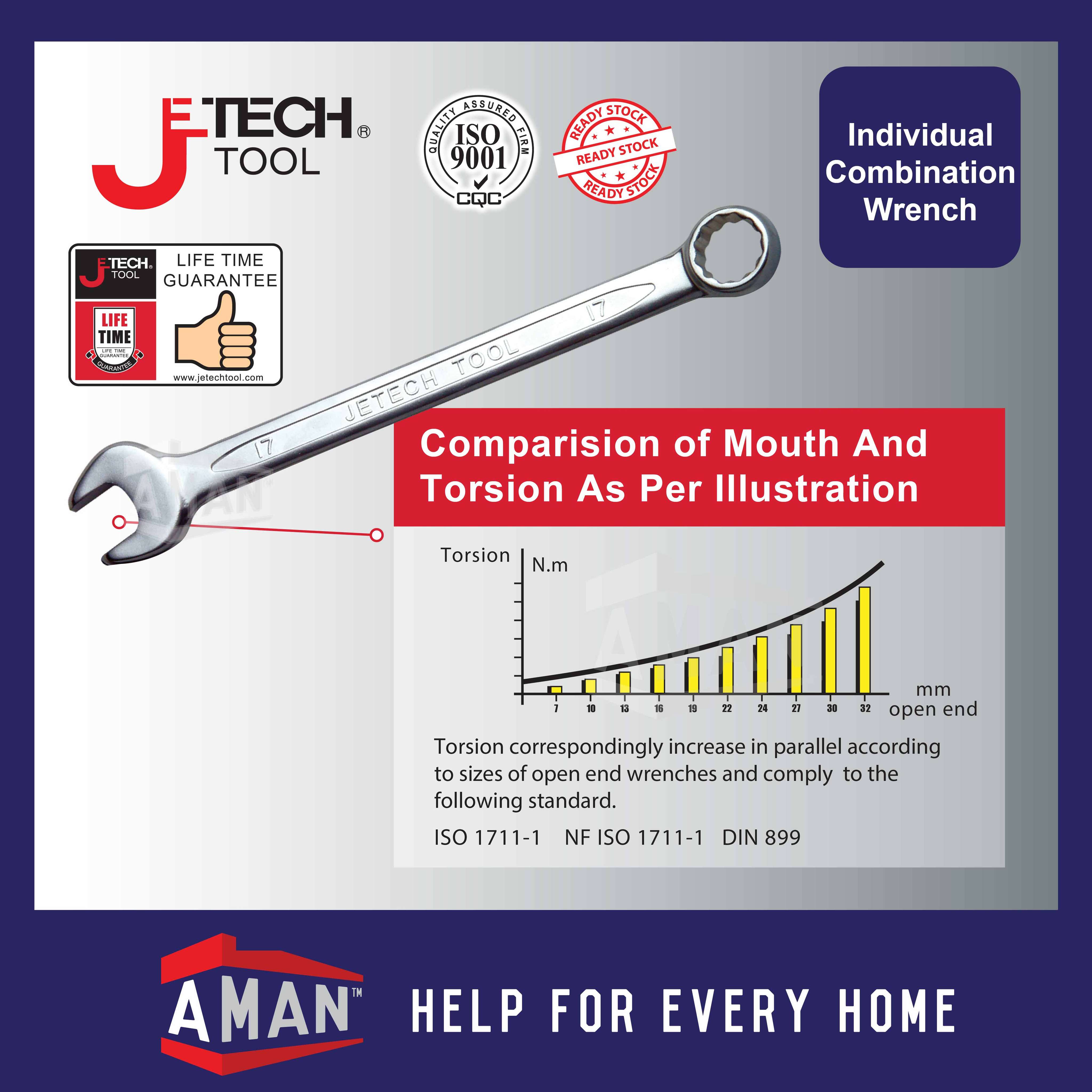 JETECH Combination Wrench Spanner Combination Spanner CRV Hand Tool ...