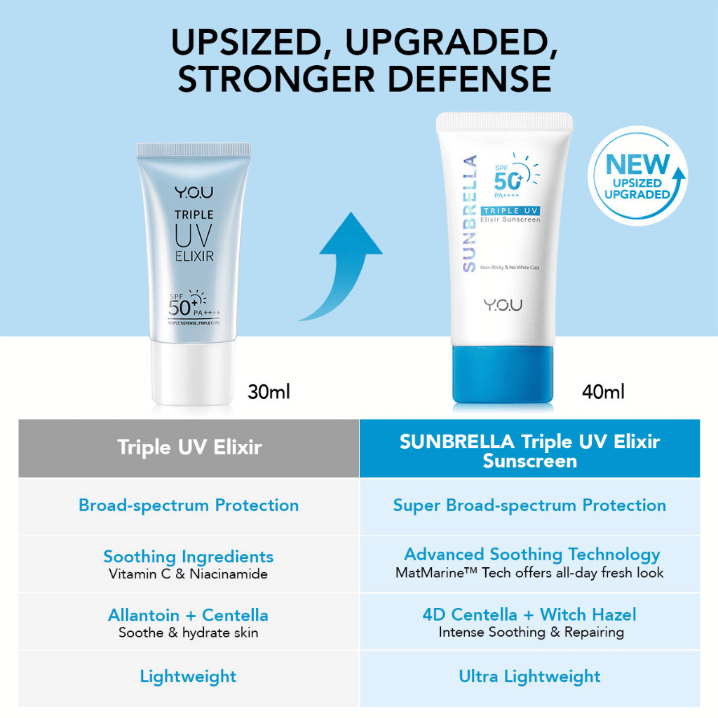 YOU Sunscreen Sunbrella Series (Airy Outdoor Spray / Triple UV / Tone ...