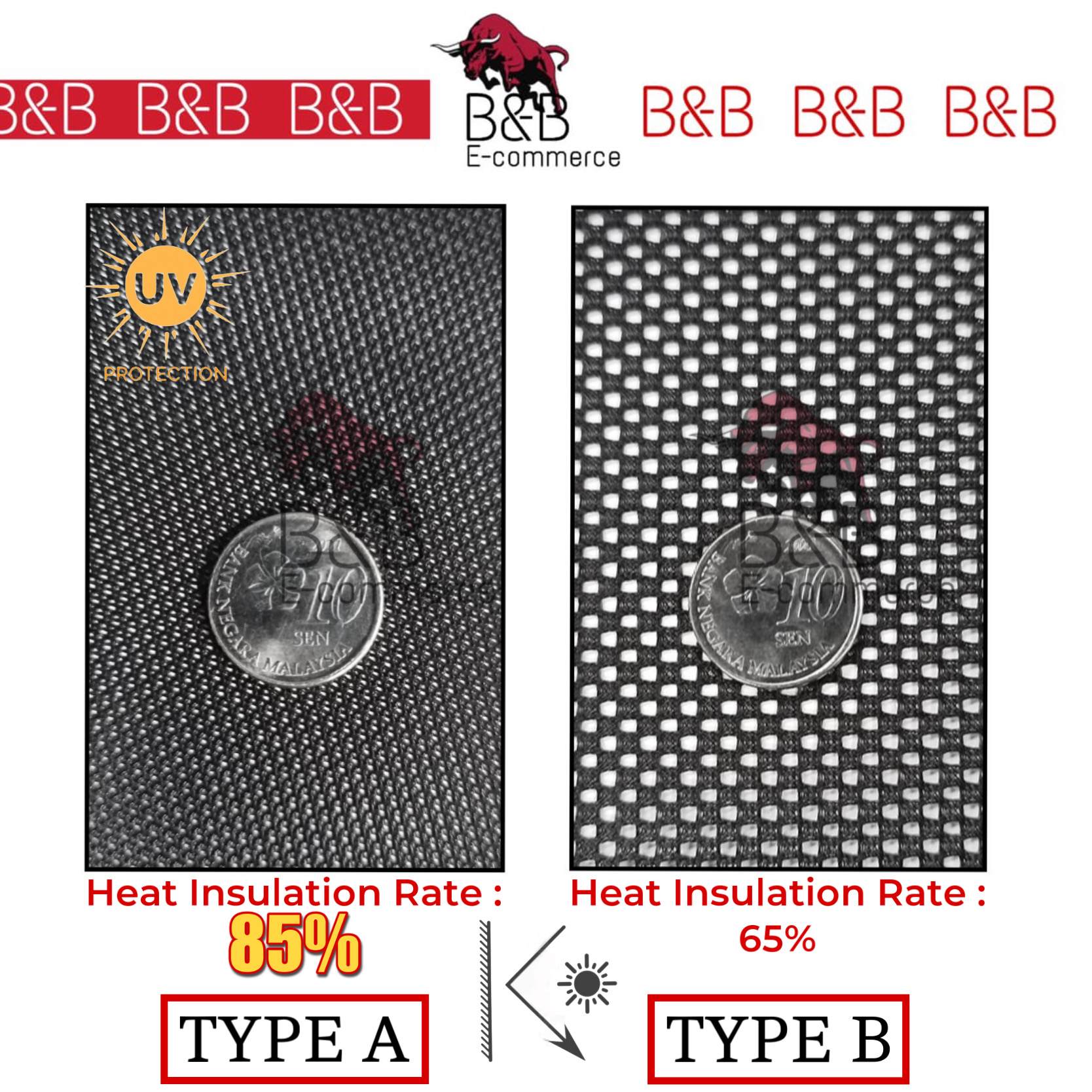 (KOOZY) Magnetic Sunshade Veloz Cross Vios Altis Unser Avanza Fortuner ...