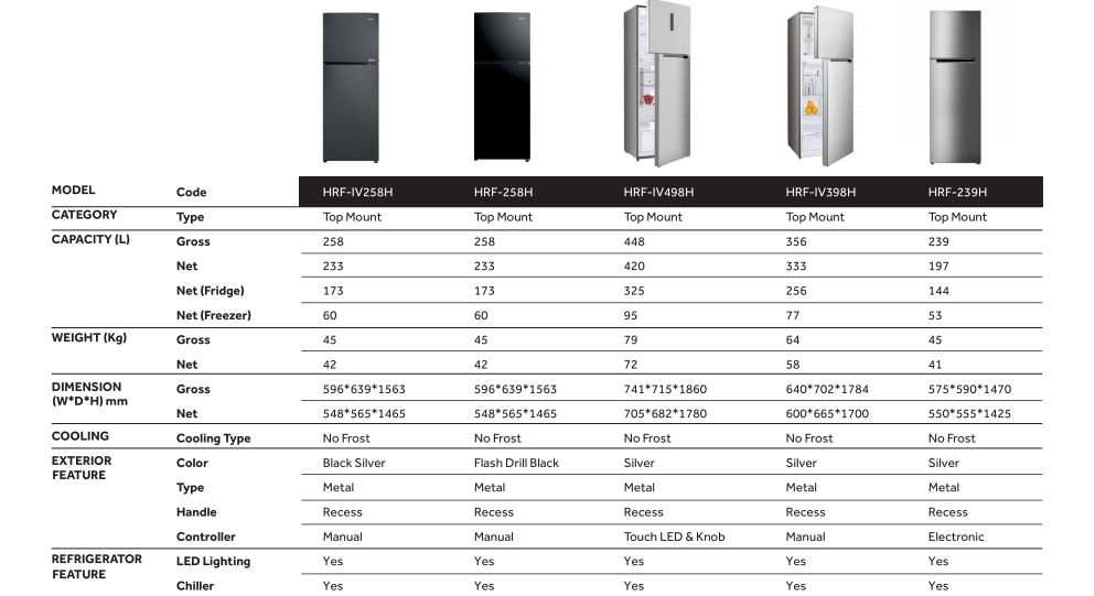 HAIER 2 DOOR FRIDGE REFRIGERATOR HRF-IV498H HRF-IV398H HRF-258H HRF ...