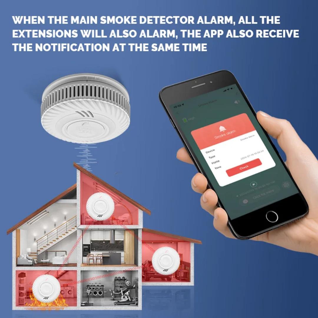TUYA SMART WORLD WIFI + 433mhz Interlink Smoke Detector 10 Years ...