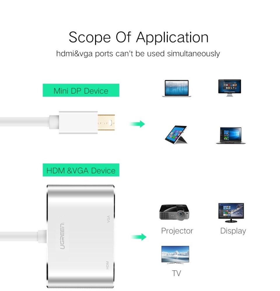 UGREEN Mini Display Port to HDMI/VGA Adapter (20421) | Shopee Malaysia