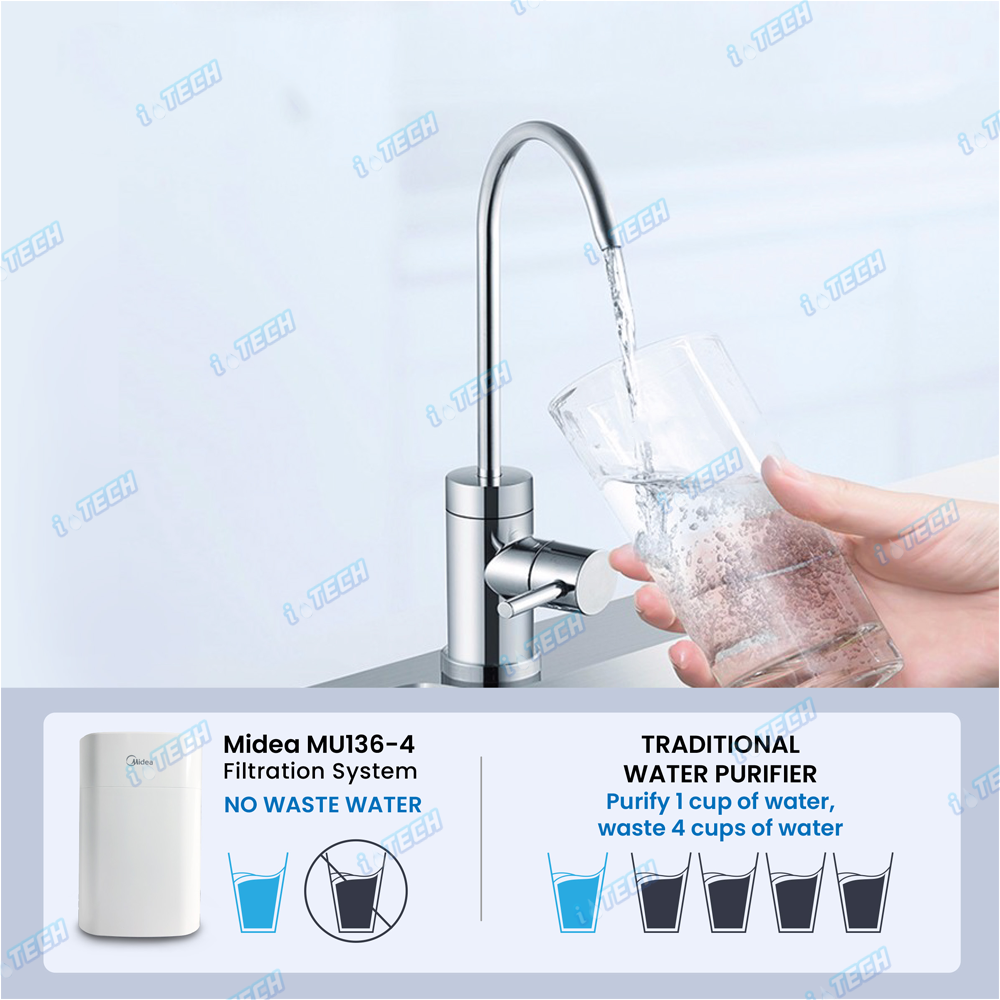 𝐌𝐈𝐃𝐄𝐀 4 Stages Ultrafiltration Water Purifier Gen 2 - Undersink Water ...