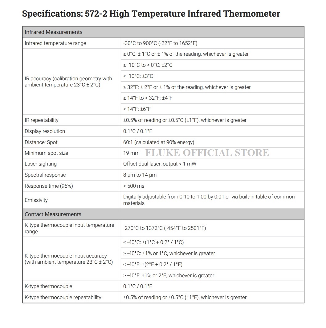 Fluke 572-2 High Temperature Infrared Thermometer with Graphical LCD ...