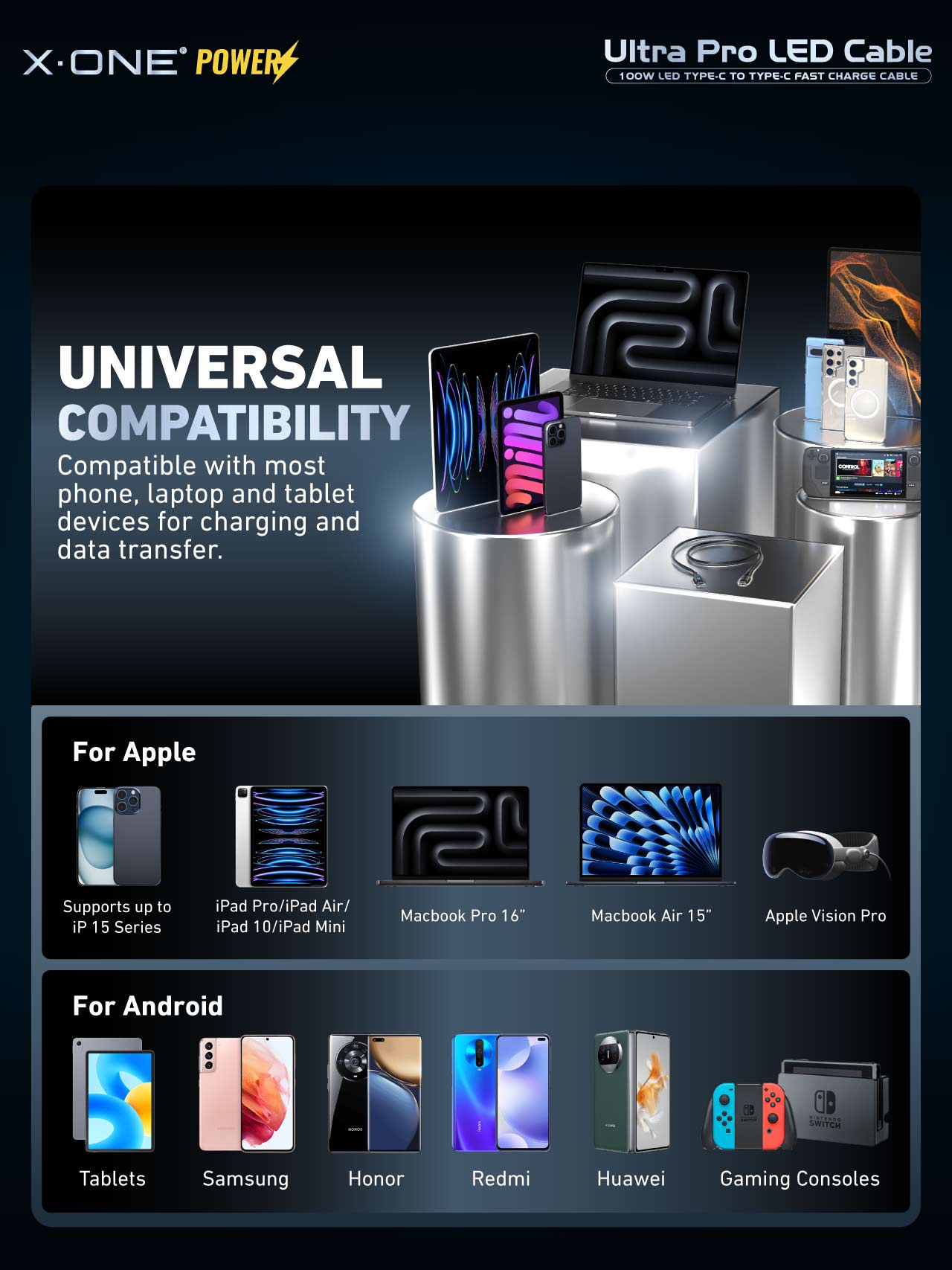 X.One PD 100W USB-C To USB-C Digital LED Cable for iPhone 15 Fast ...