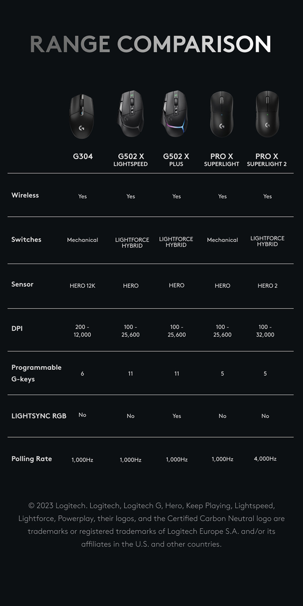 Logitech G PRO X SUPERLIGHT 2 LIGHTSPEED Wireless Gaming Mouse ...