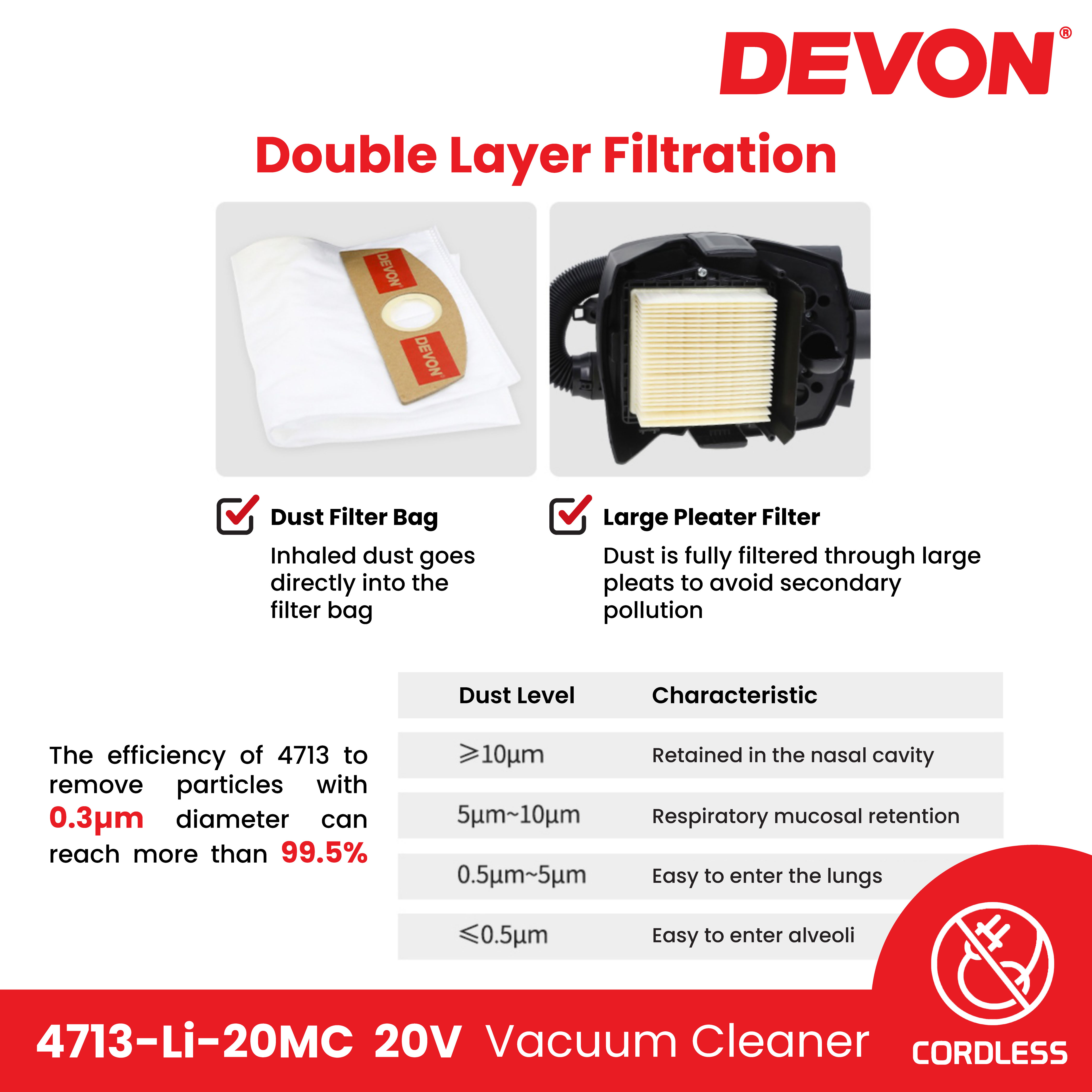 DEVON 4713-Li-20MC 20V Lithium-Ion Cordless Vacuum Cleaner | Shopee ...