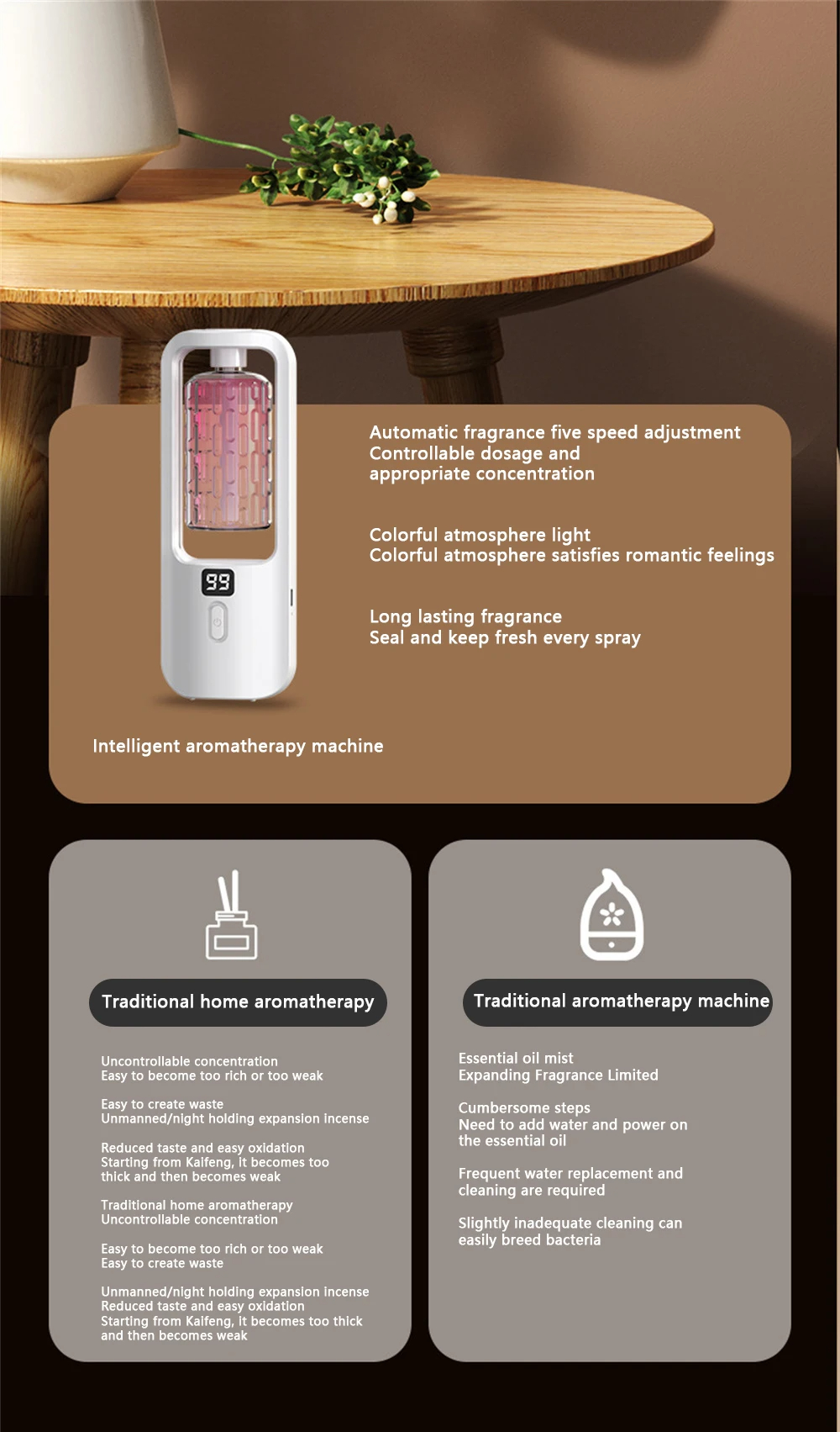 Automatic Aroma Essential Oil Diffuser Bedroom Rechargeable Toilet ...