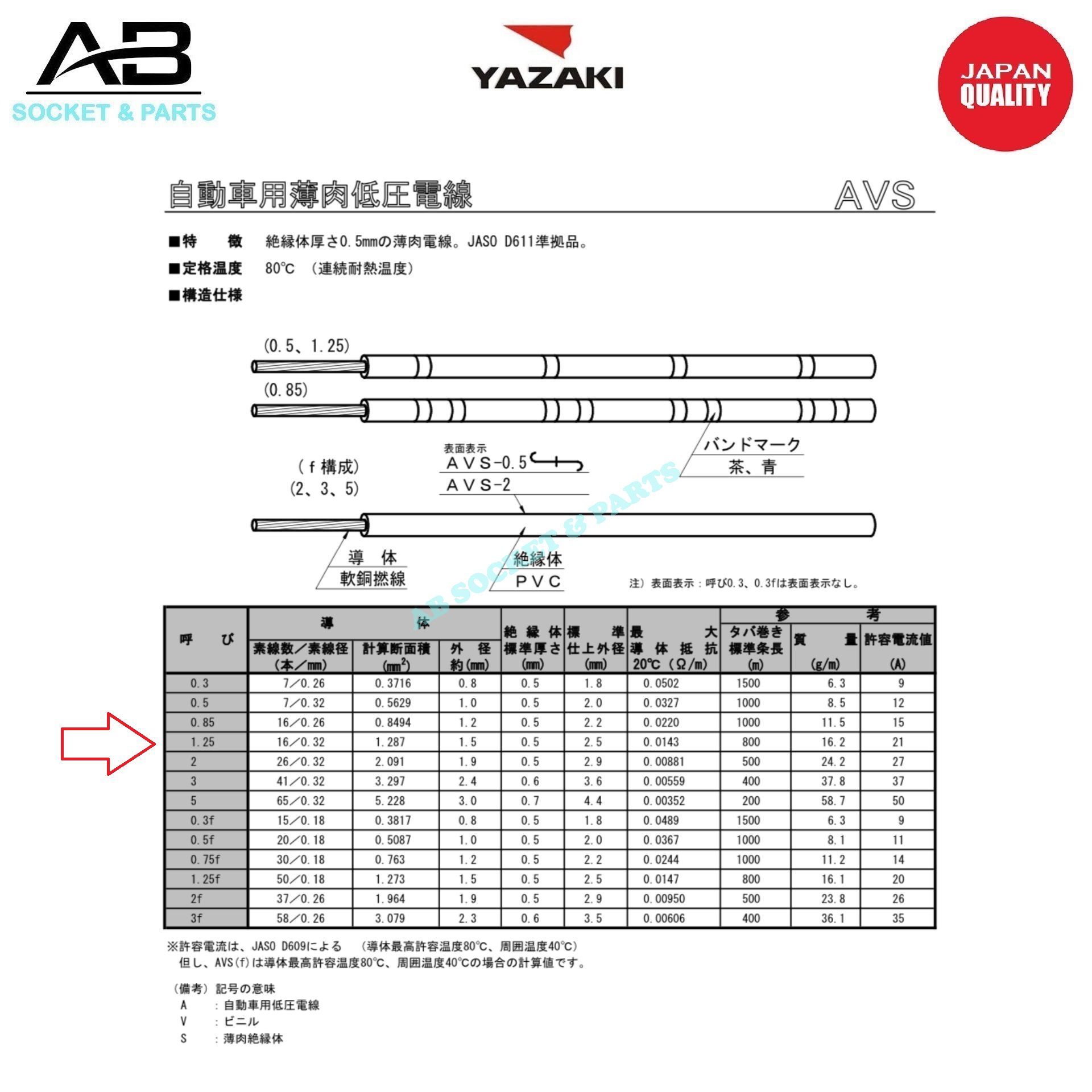 JAPAN YAZAKI AVS 1.25mm² Low Voltage Wire For Automobiles Car Original ...