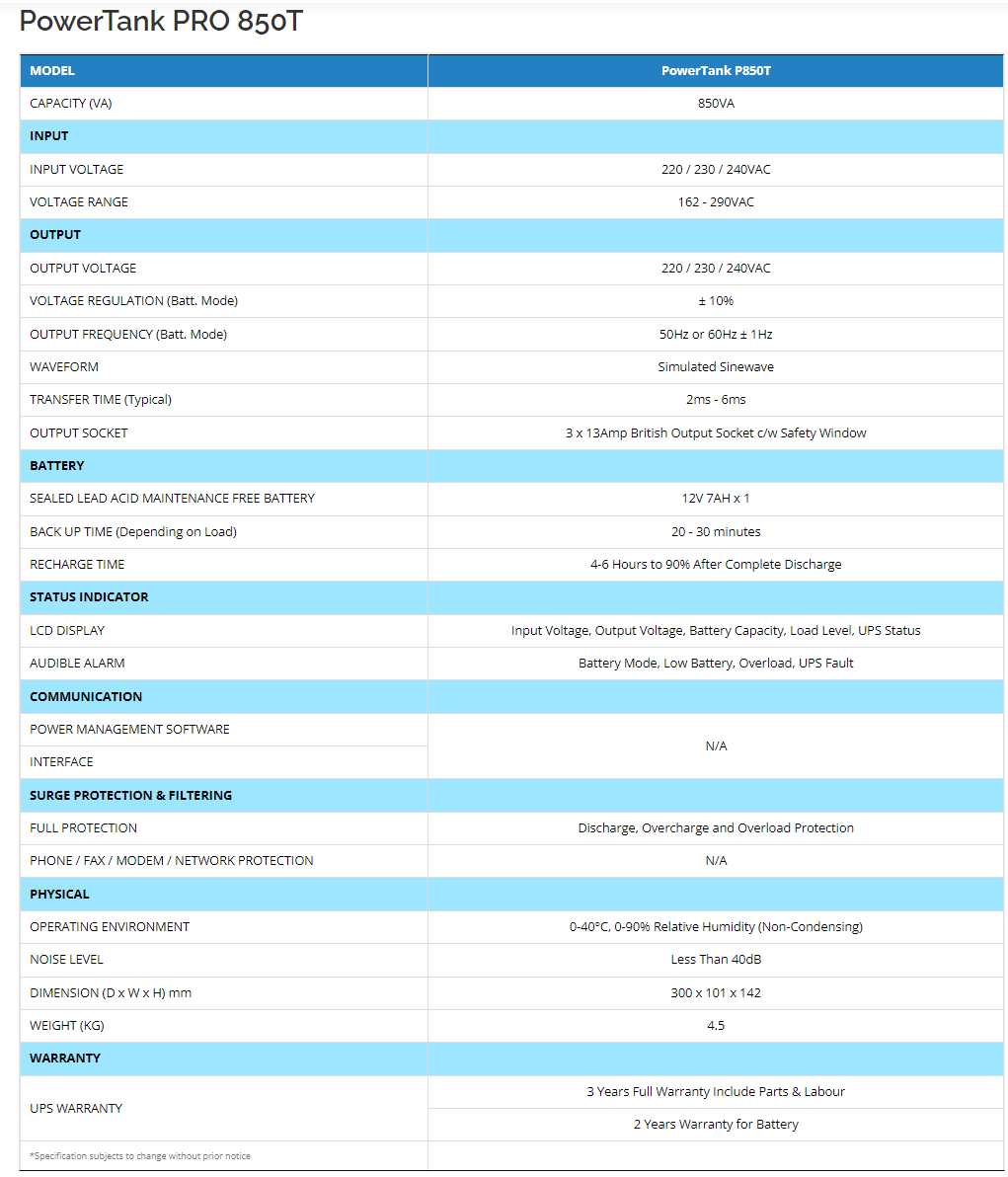 Right Power POWERTANK PRO 2200VA F2200P 1500VA F1500P 1200VA 1000VA ...