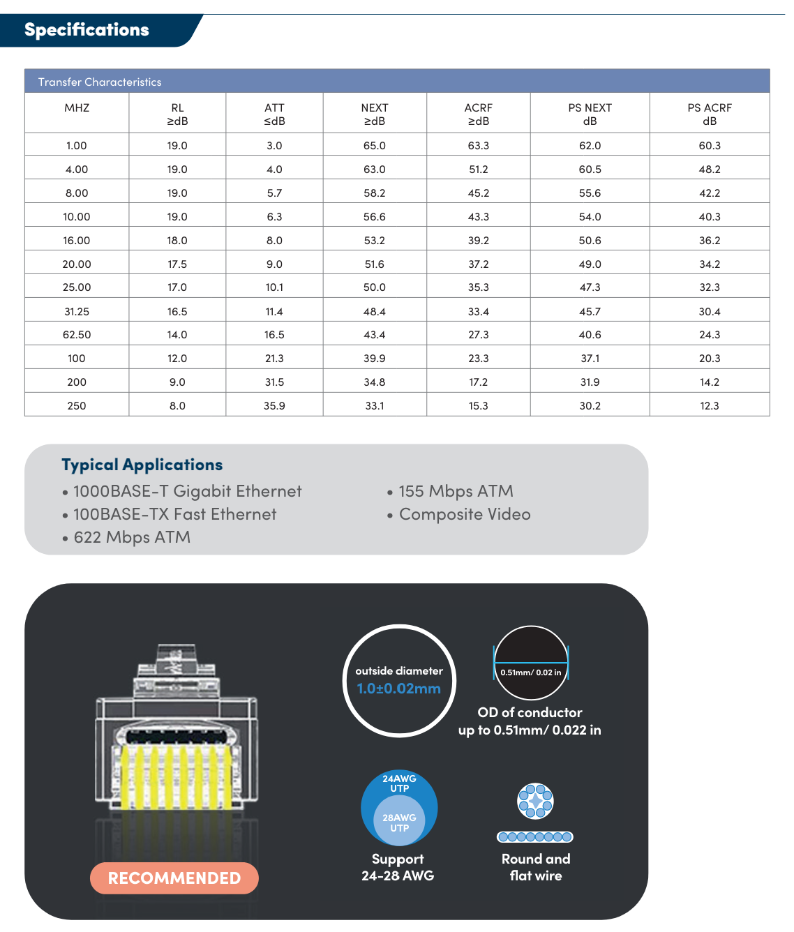 Prolink UTP CAT5E 24M/CAT6 23M/CAT6 24M 100% Solid Full Copper UTP ...