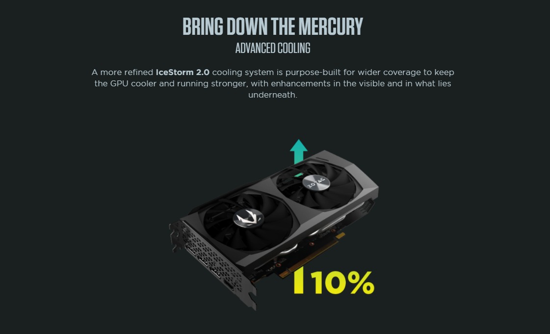 Zotac RTX 3060 TWIN EDGE OC BLACK - 12GB GDDR6 Nvidia GeForce Graphic Card ZT-A30600E-10M V2 ...