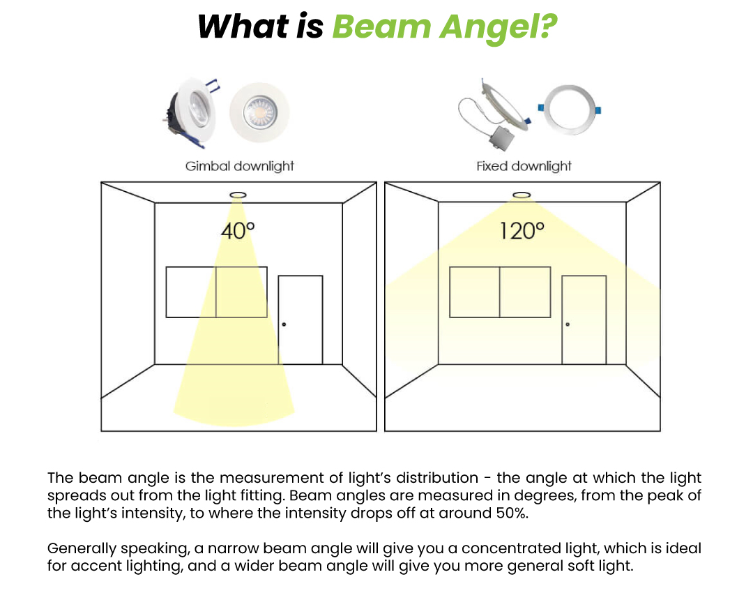 YETPlus YET 9009 35W Square LED Surface Downlight (Daylight / Cool ...