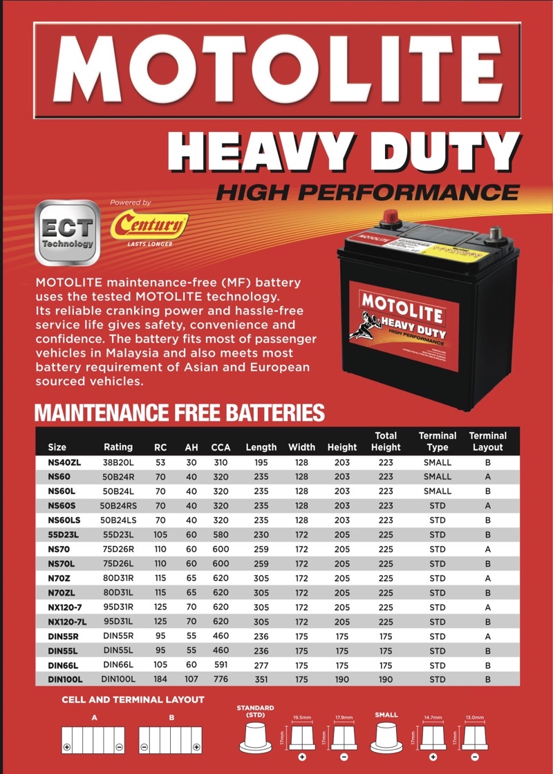 [ Installation Provided ] DIN55R | DIN55L | Motolite Heavy Duty MF Car ...