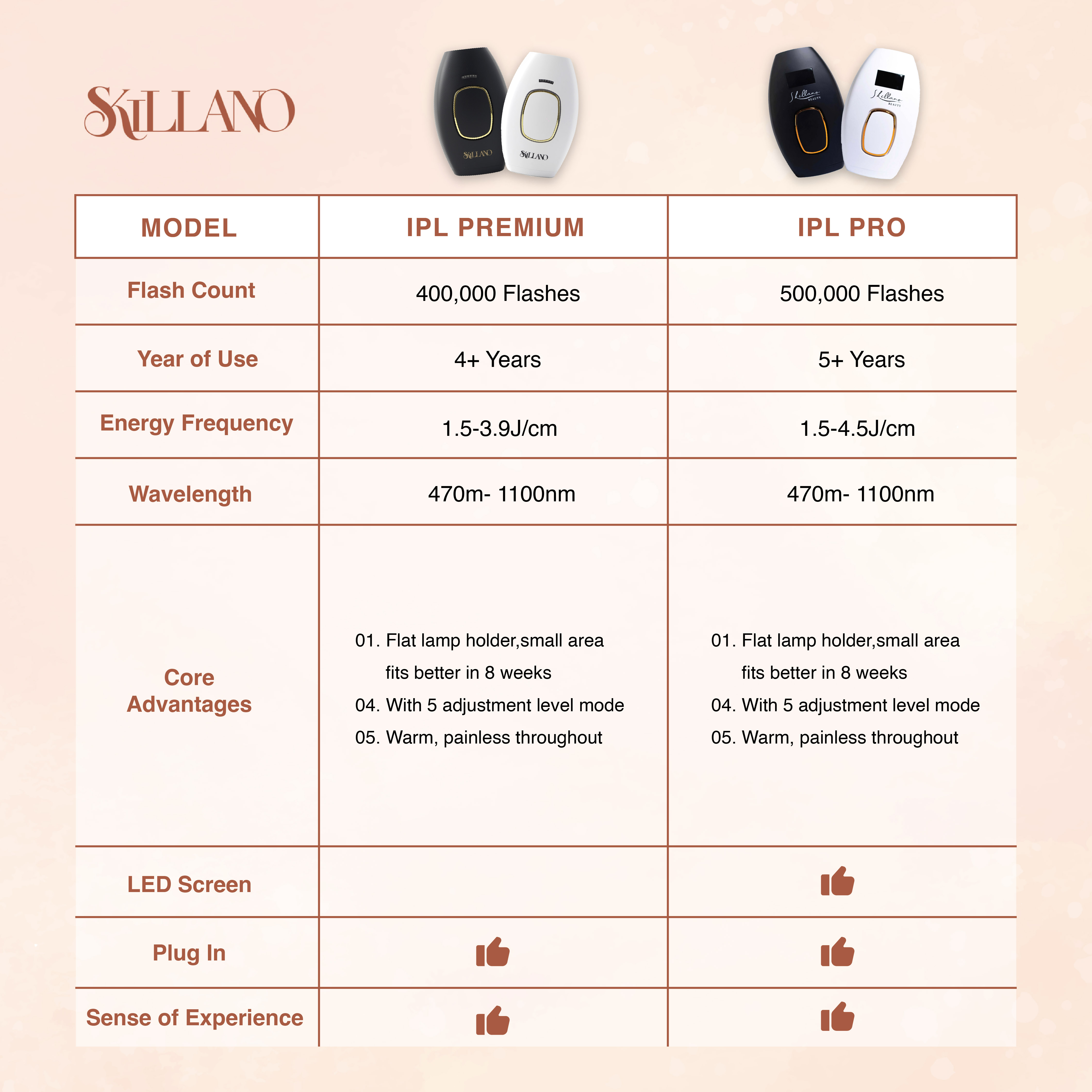Skillano Premium IPL Laser Hair Removal Machine 400000 Flashes Laser ...