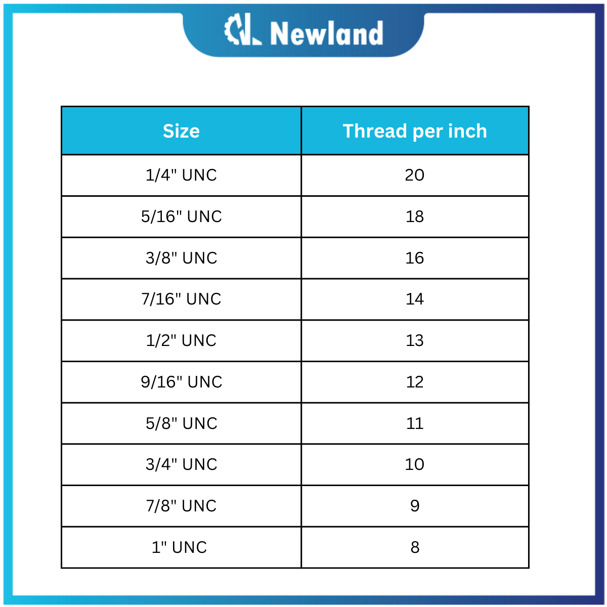SKC Hand Tap / Screw Tap / 100% Original Made in Japan (Inch Size ...