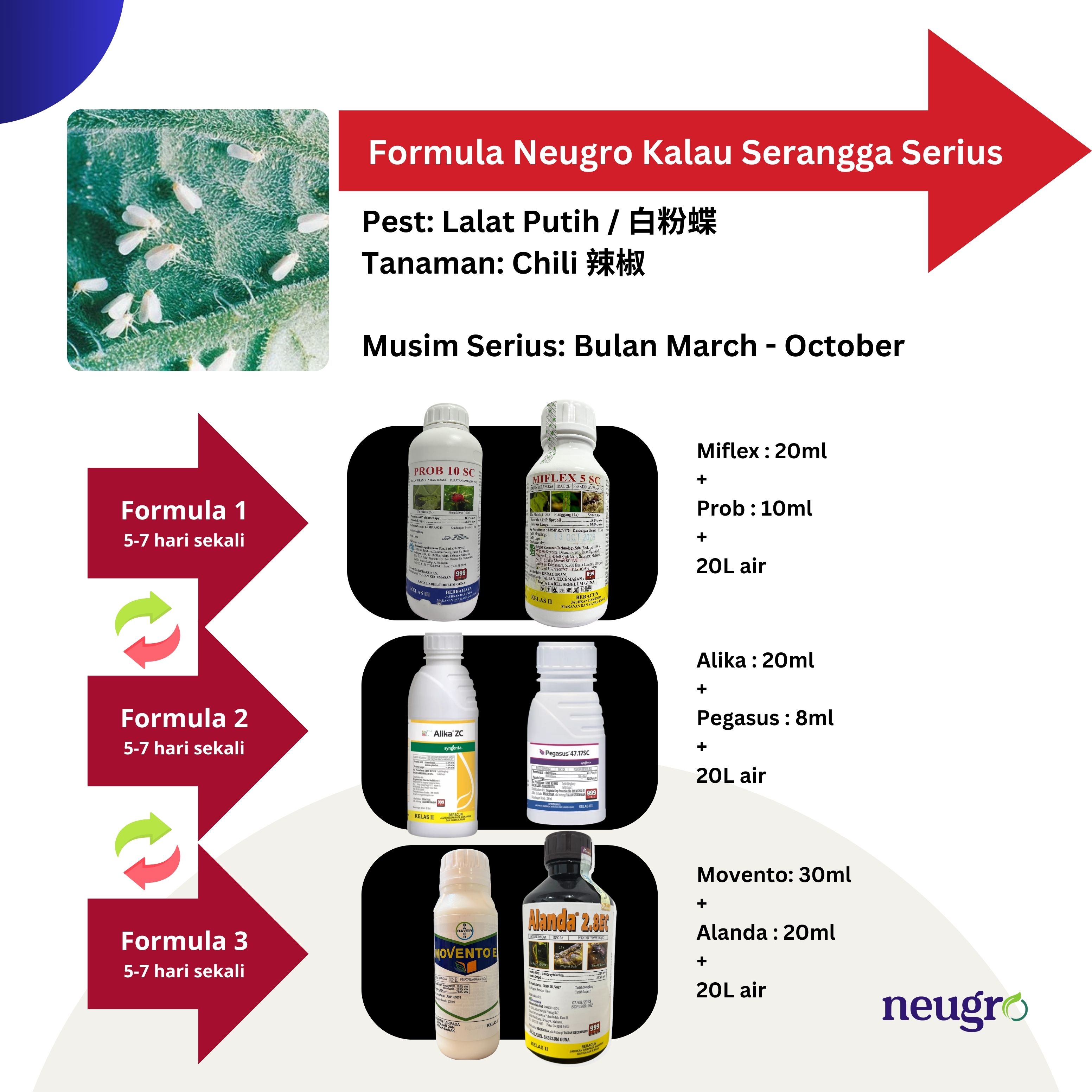 Advansia Alanda 2.8EC (1L) - Racun Ulat Pengorek Buah/ Ulat Ratus/Ulat ...