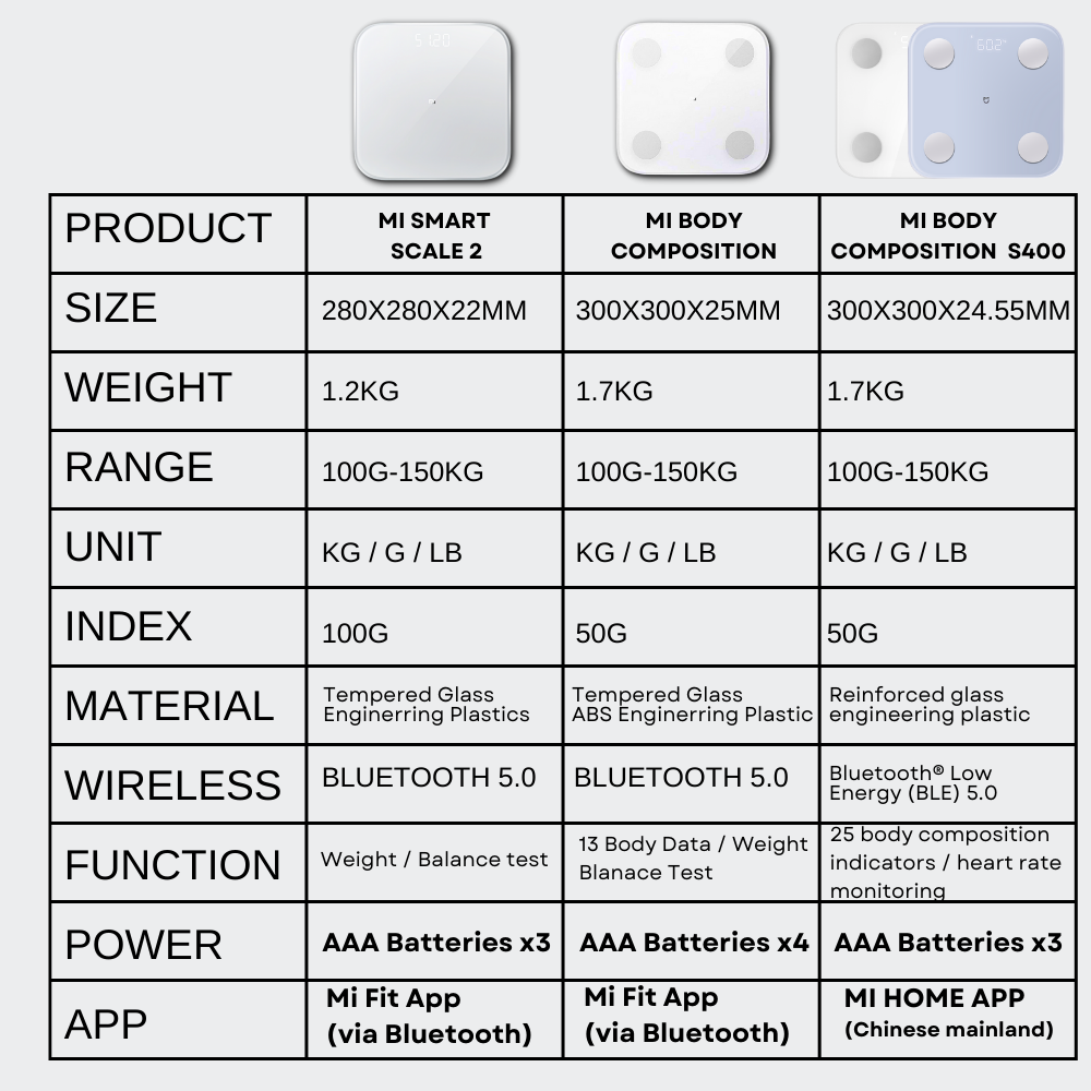 Mi Smart Scale 2 | Mi Body Composition Scale | Mi Body Composition ...